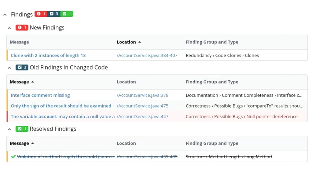 Teamscale: Revolutionizing Software Quality Analysis